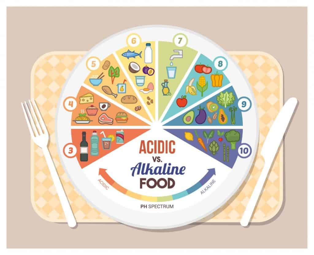 The List of Symptoms of Being Too Acidic I Acidity 101